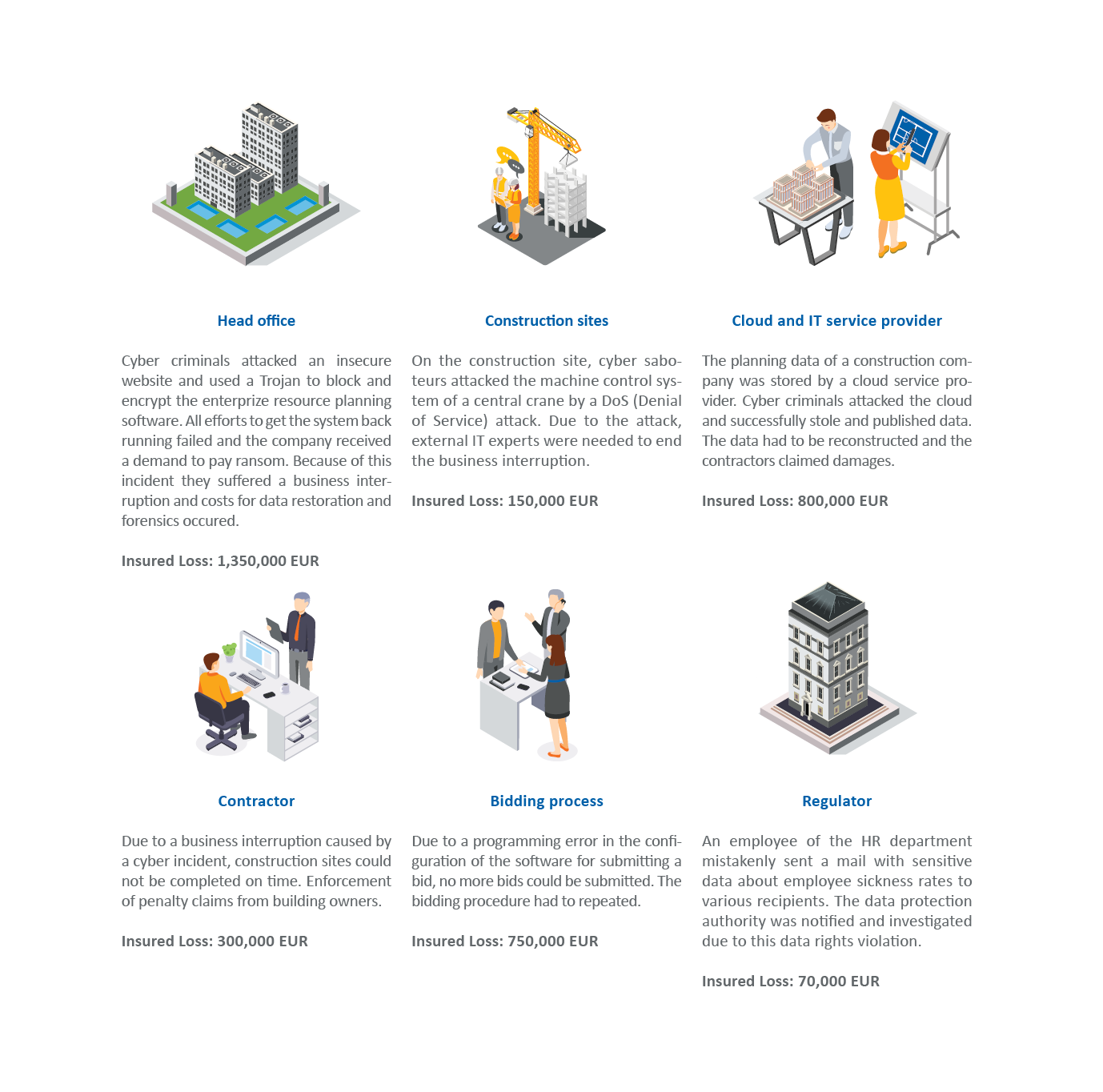 When Cyber infects the construction site - GrECo risk and insurance ...