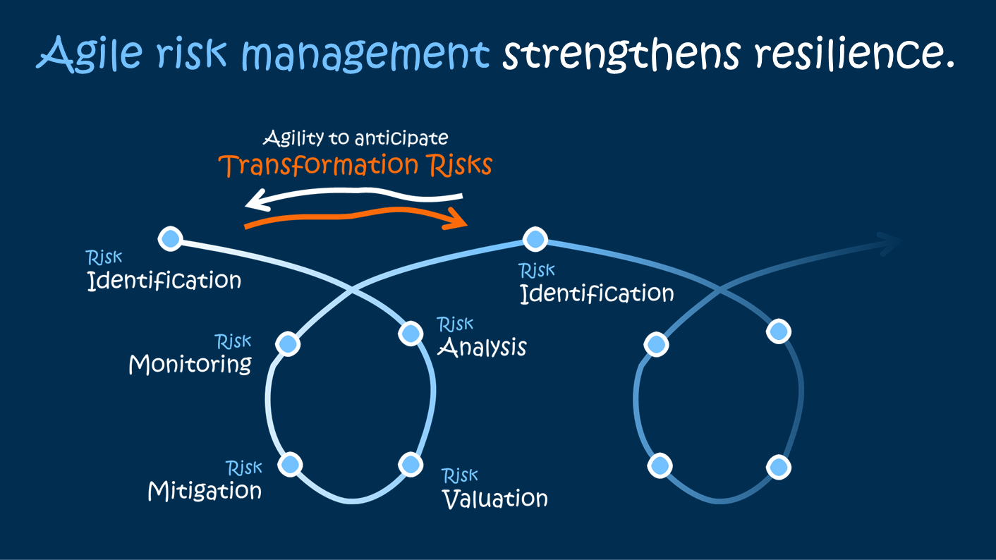Be more agile! How to anticipate a transforming risk landscape - GrECo ...